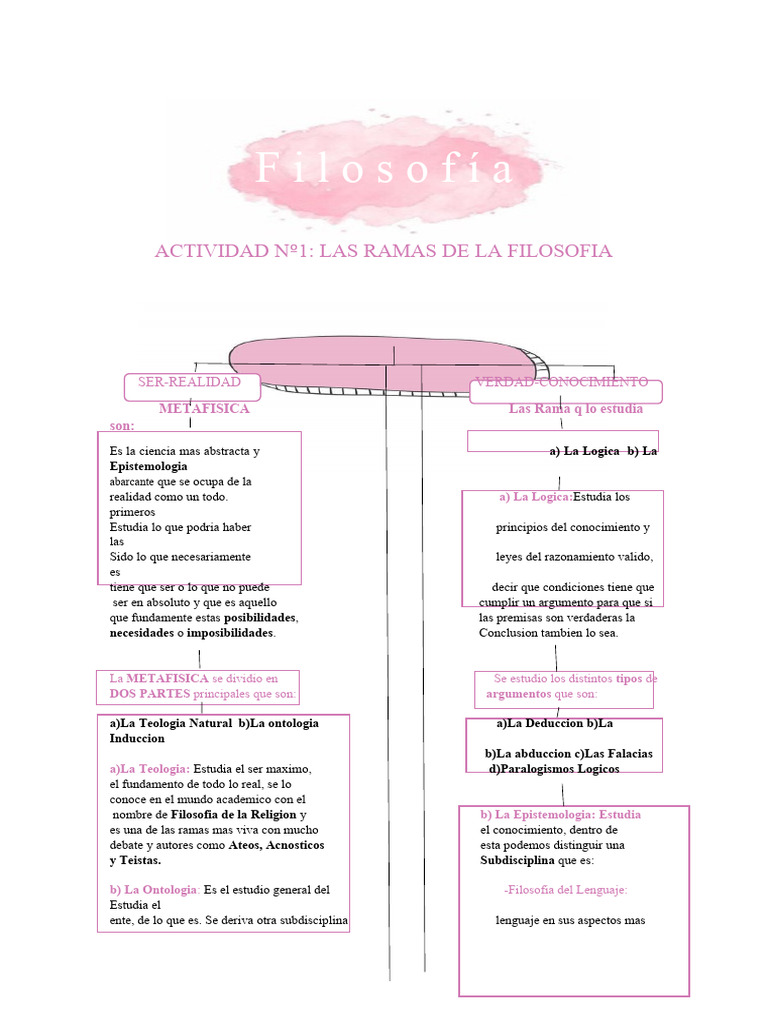 Ramas de La Filosfia | PDF | Metafísica | Razonamiento deductivo