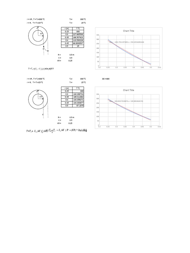 Graficas de balance | PDF