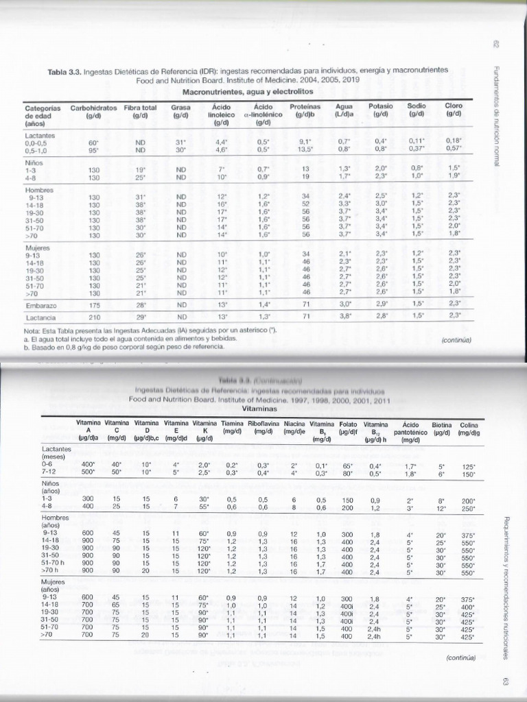 Tablas IDR - Institute of Medicine EEUU | PDF