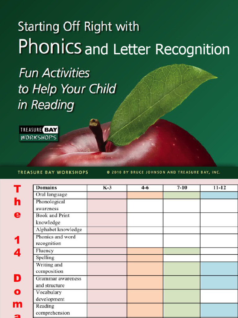 Parent Workshop-Phonics | PDF | Phonics | Language Acquisition