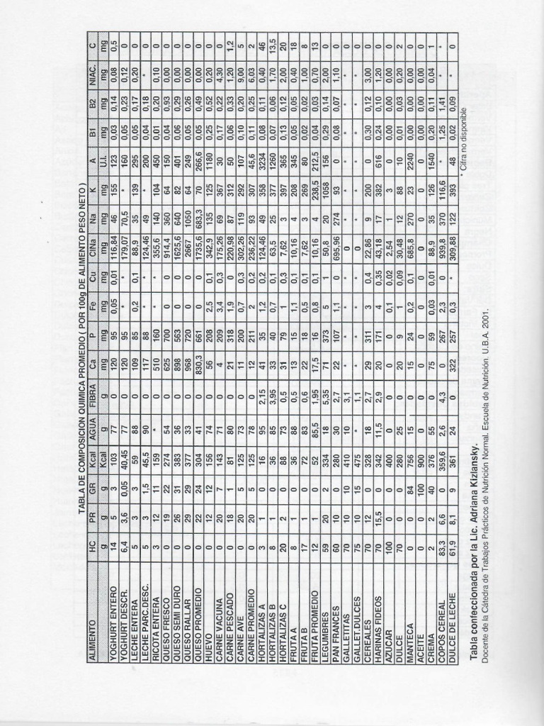 Tabla CQA Simplificada UBA | PDF