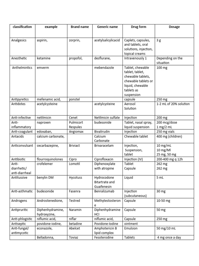 Assignment in Pharma | Download Free PDF | Drugs | Pharmacology