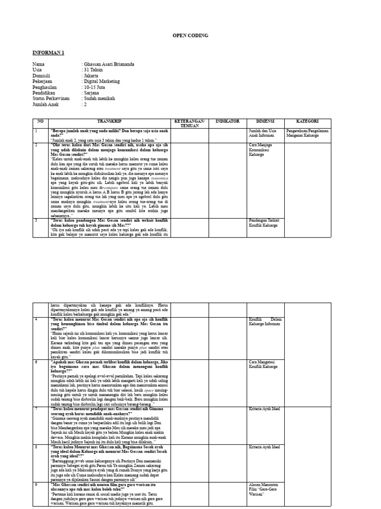 Open Coding Dafa | PDF | Kesehatan Holistik
