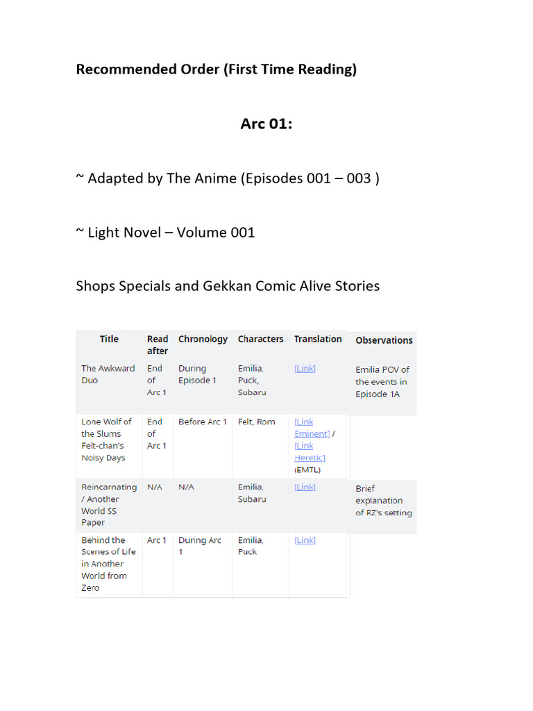Re:Zero Reading Order Guide | PDF