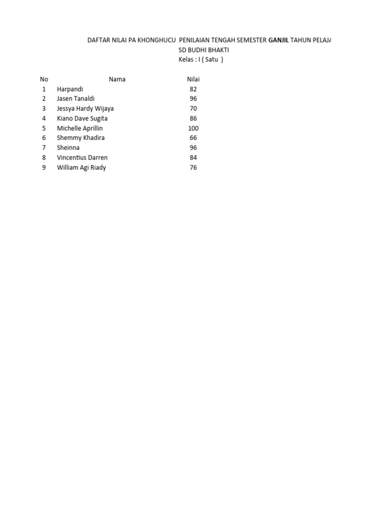 Daftar Nilai PTS Ganjil PA KHC BB | PDF