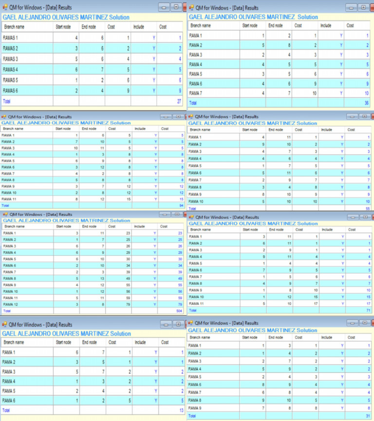 IO2 Pom 8 Exercise | PDF