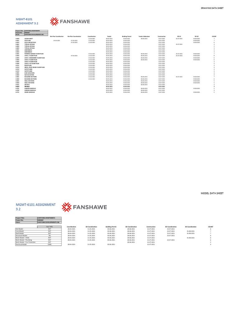MGMT-6101 Assignment 3.2 Data Sheets | PDF | Building Engineering | Building Technology