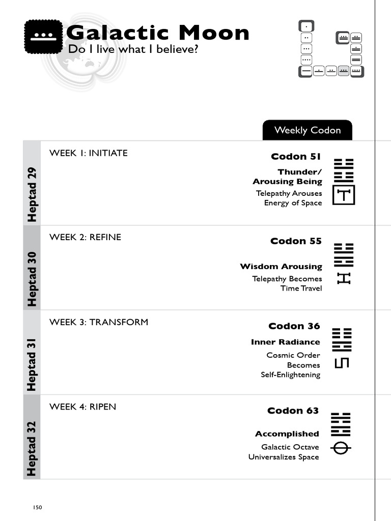 Galactic Moon Codex | PDF | Planets | Sun