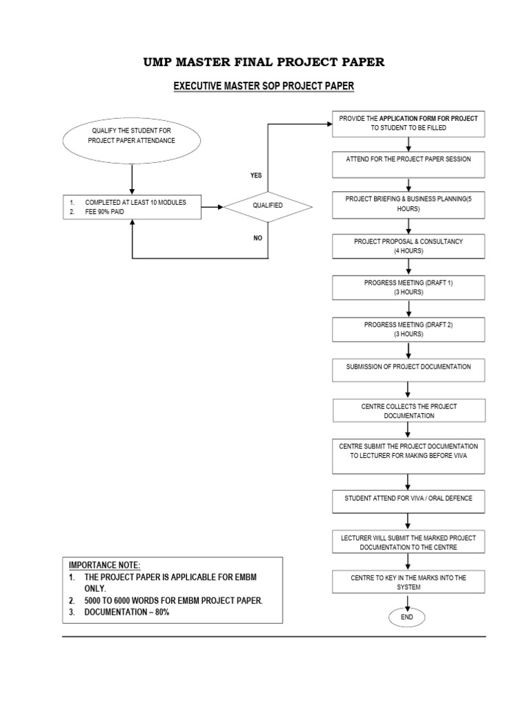 Ump Master Final Project Paper | Download Free PDF | Methodology ...