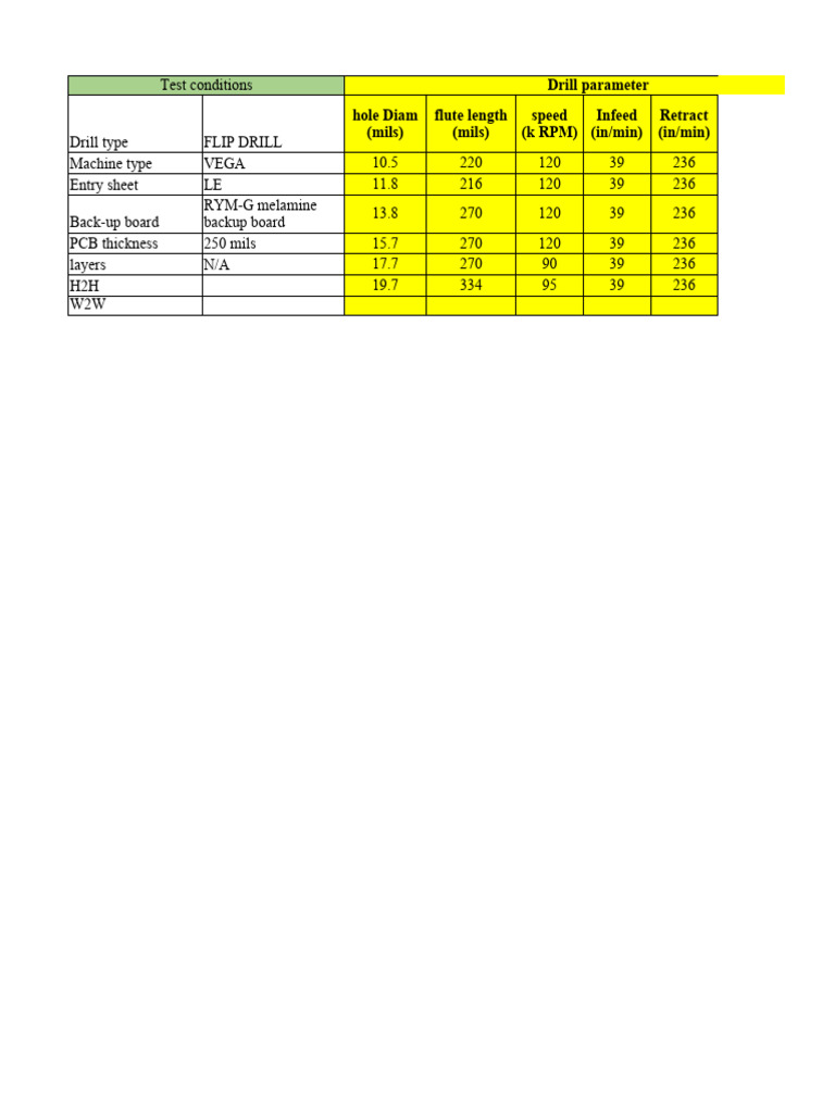 The Drill Bit Evaluation Report | PDF | Printed Circuit Board | Drill