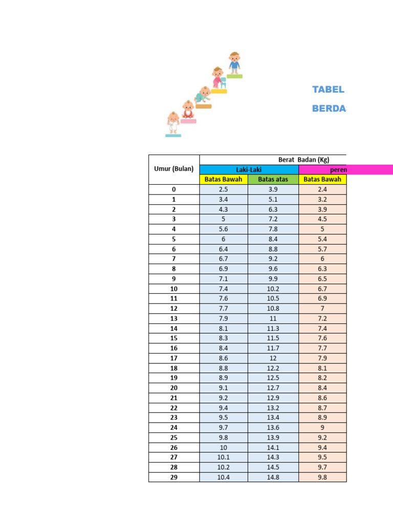 tabel BB | PDF