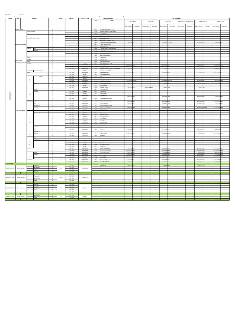 Ppe Tracking Personnel Project Pdf