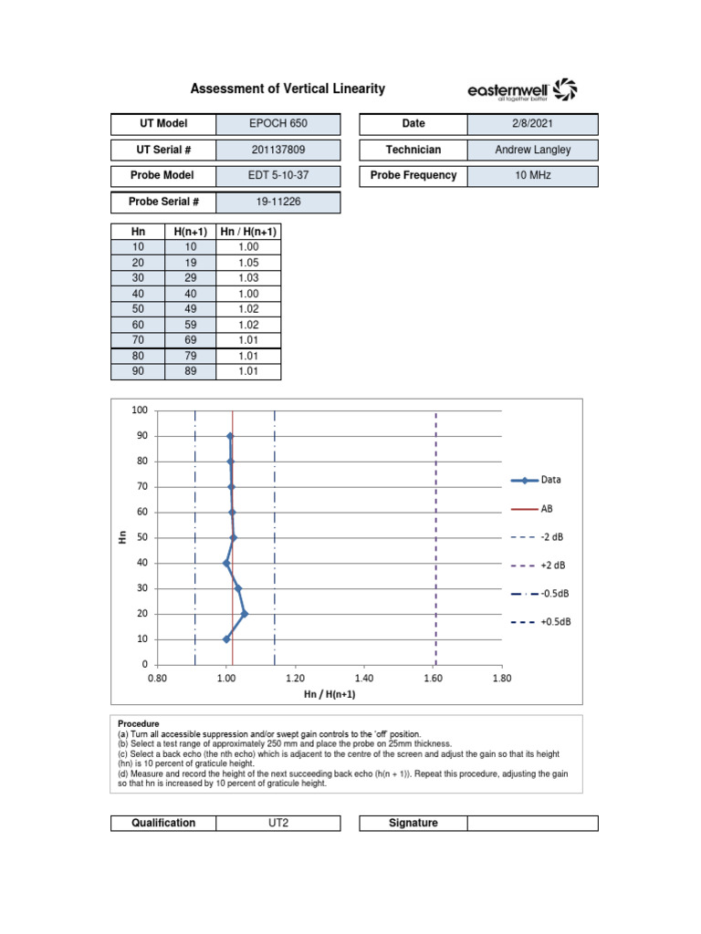 Ut Cal Guide | PDF | Electronics | Telecommunications Engineering