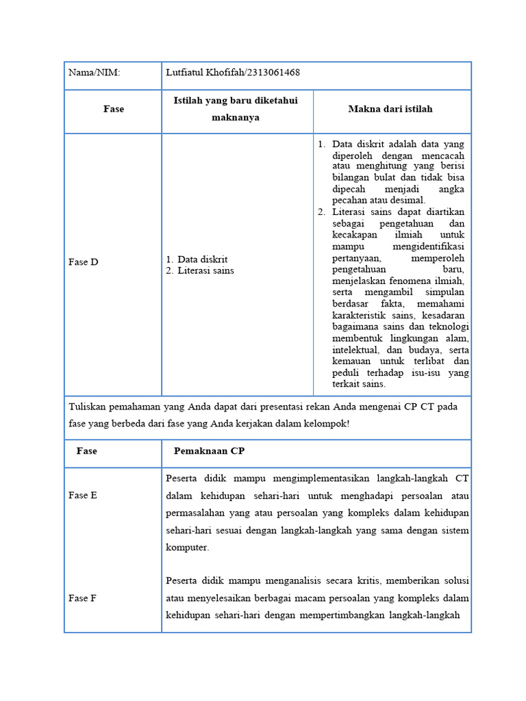 Demonstrasi - LK DK-T2 | PDF | Sains & Matematika