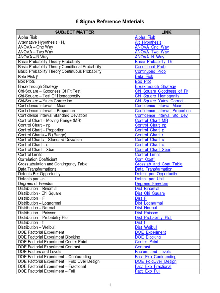 6 Sigma Reference Materials | PDF | Analysis Of Variance | Errors And Residuals