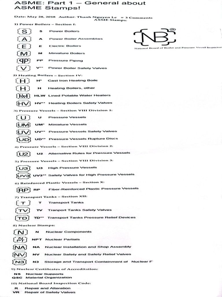 Asme SYMBOLS | PDF