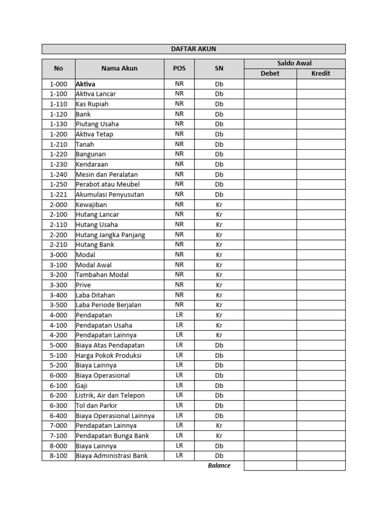 Format Akuntansi Excel Pembukuan | PDF