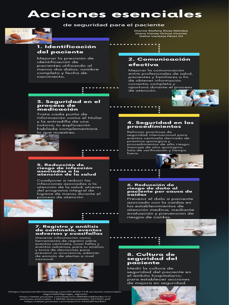 Infografía Acciones Esenciales | PDF | Seguridad del paciente | Ciencias de la Salud