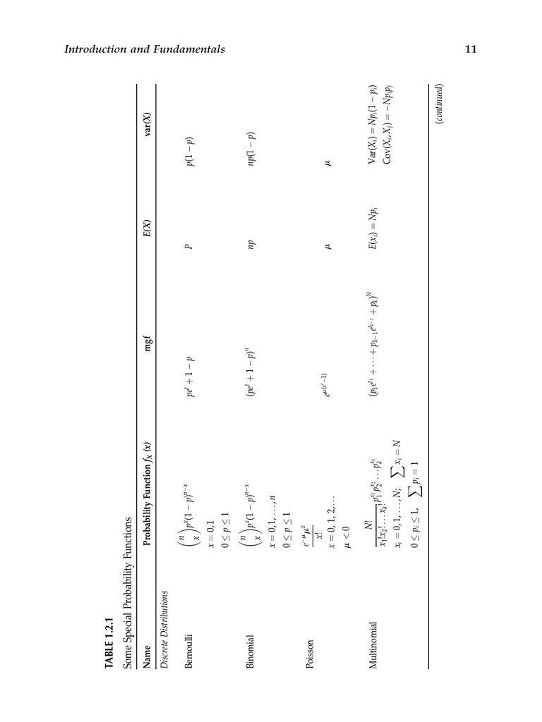 Probability Distributions | Download Free PDF | Probability | Mathematics