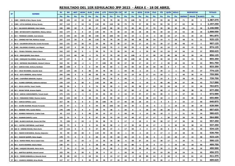 Simulacro - Área E | PDF