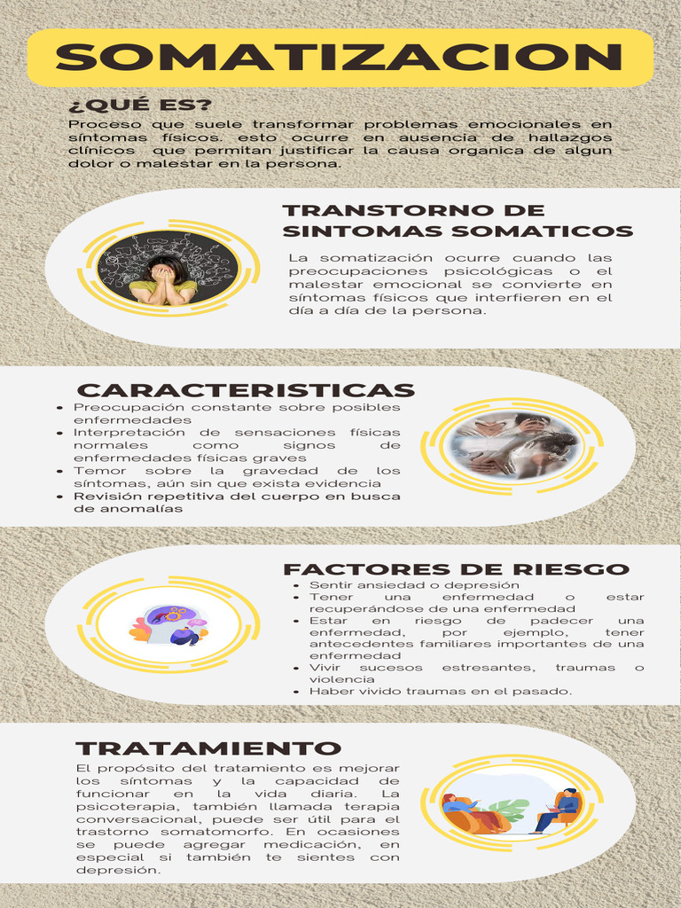 Infografía De Somatizacion Pdf