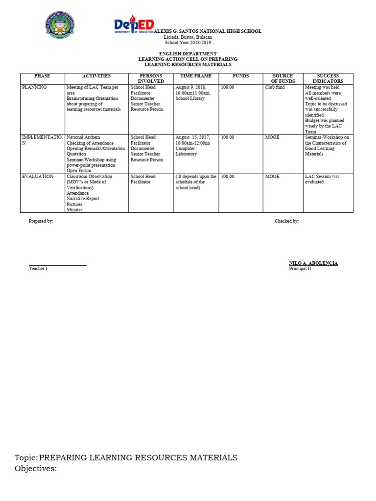 Teachers' Guide to Learning Resources | PDF | Human Communication | Learning
