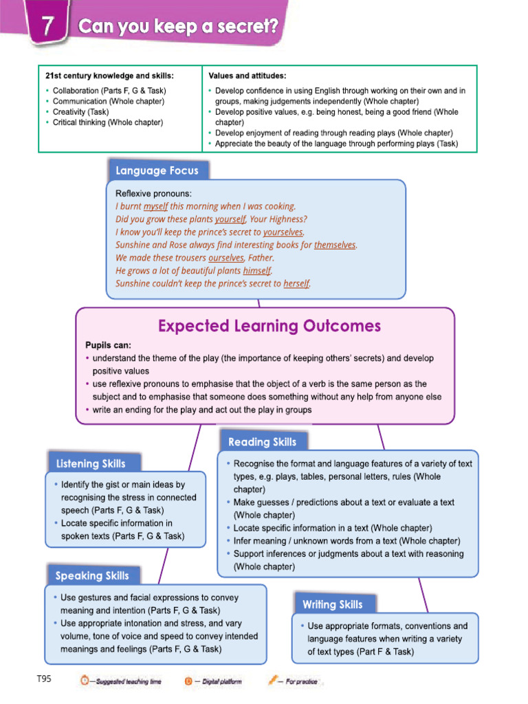 LWGD TG 6A Ch7 Removed | PDF