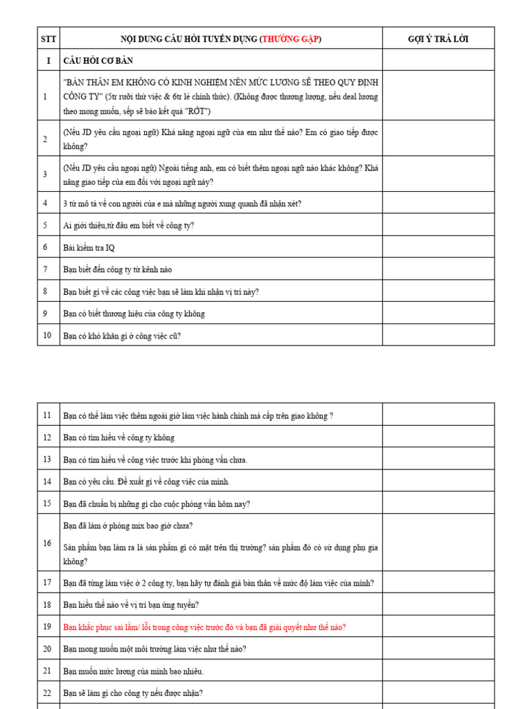 Tong Hop Cau Hoi Phong Van Thuong Gap | PDF