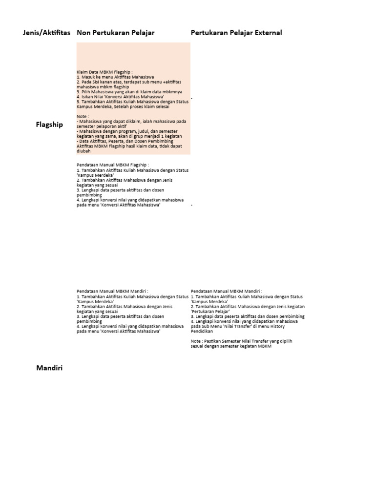 Pelaporan Iku 2 Dan 7 | PDF