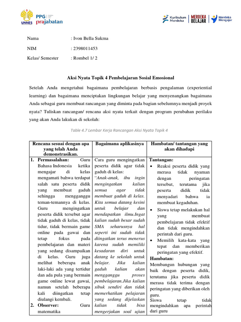 TP 4 Aksi Nyata PSE Ivon Bella Sukma | PDF | Pengembangan Diri