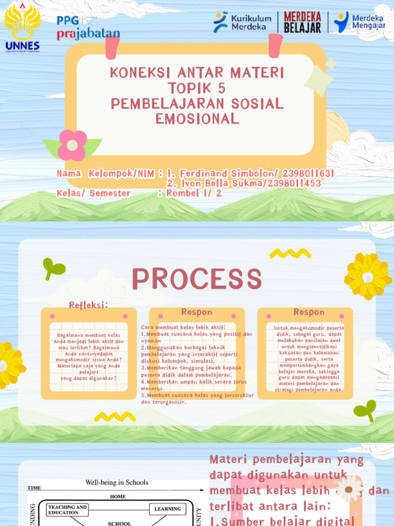 T5 Ivon Bella Sukma Koneksi Antar Materi PSE | PDF | Karier & Perkembangan