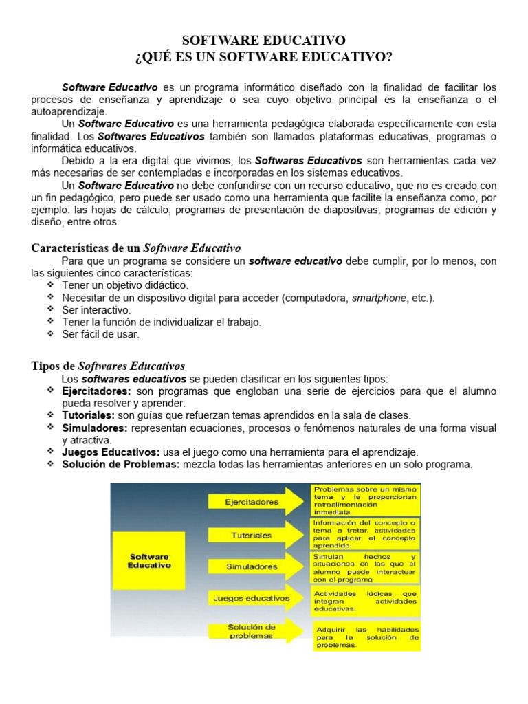 Tipos de Software Educativo | PDF | Enseñando | Software