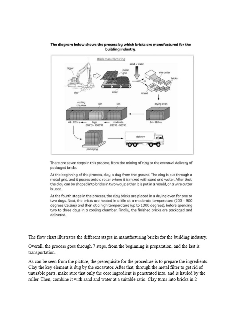 Brick Manufacturing Process Flowchart | PDF | Technology & Engineering