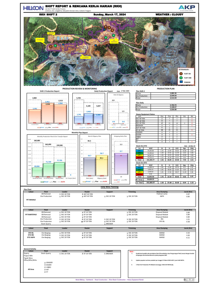 DAILY REPORT RKH 17 MARET 2024 (Shift 2) | PDF | Minerals | Mining DAILY REPORT RKH 17 MARET 2024 (Shift 2) | PDF | Minerals | Mining