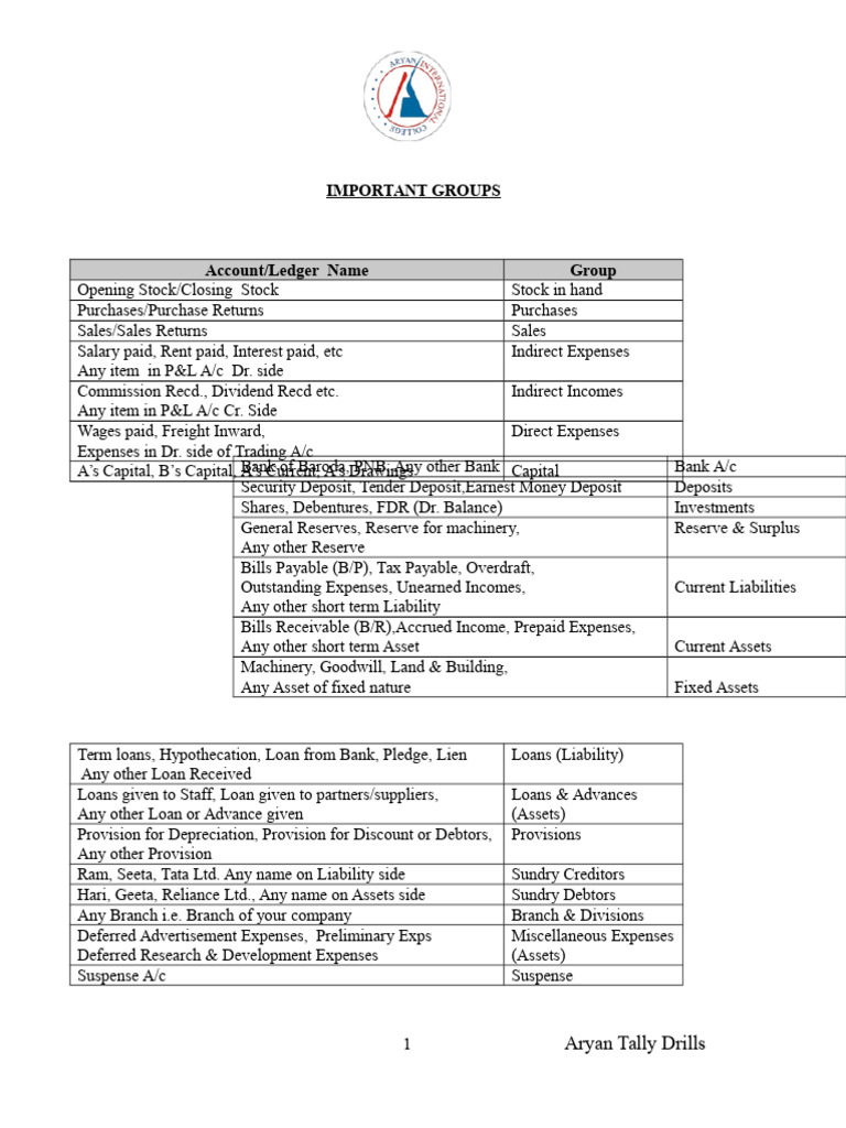 BCA Part 1 Tally Exercises | PDF | Debits And Credits | Expense