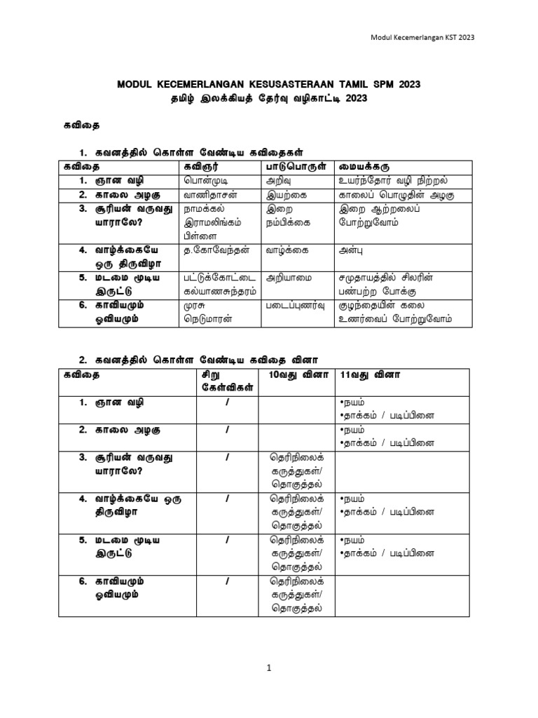 Modul Kecemerlangan Sastera PPC T5 2023 | PDF