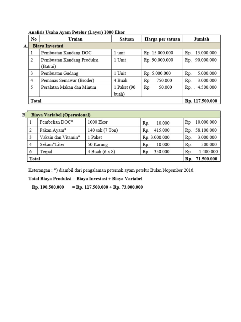 Analisis Ayam Petelur 1000 Ekor | PDF