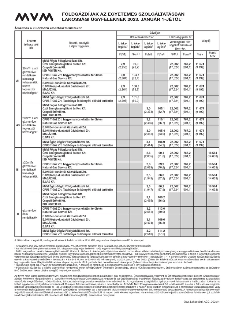 MVM ABC Lakossaagi 20230101 | PDF
