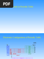 Electronic Configuration of All Elements | PDF | Atomic Orbital ...