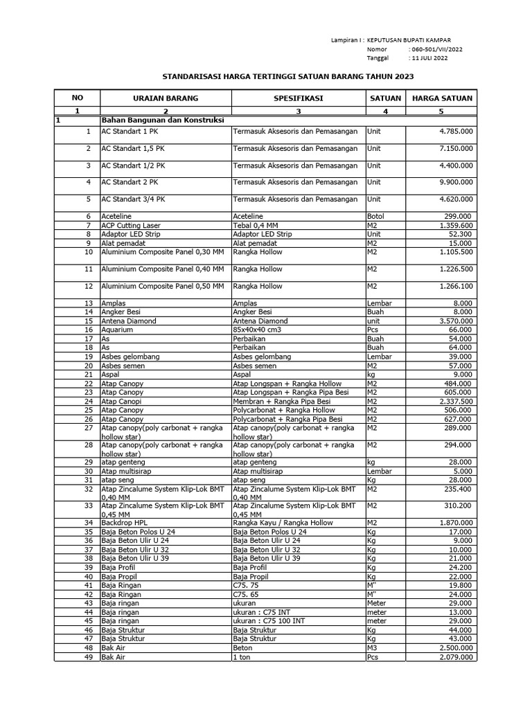 Standar Satuan Harga 2023 | PDF