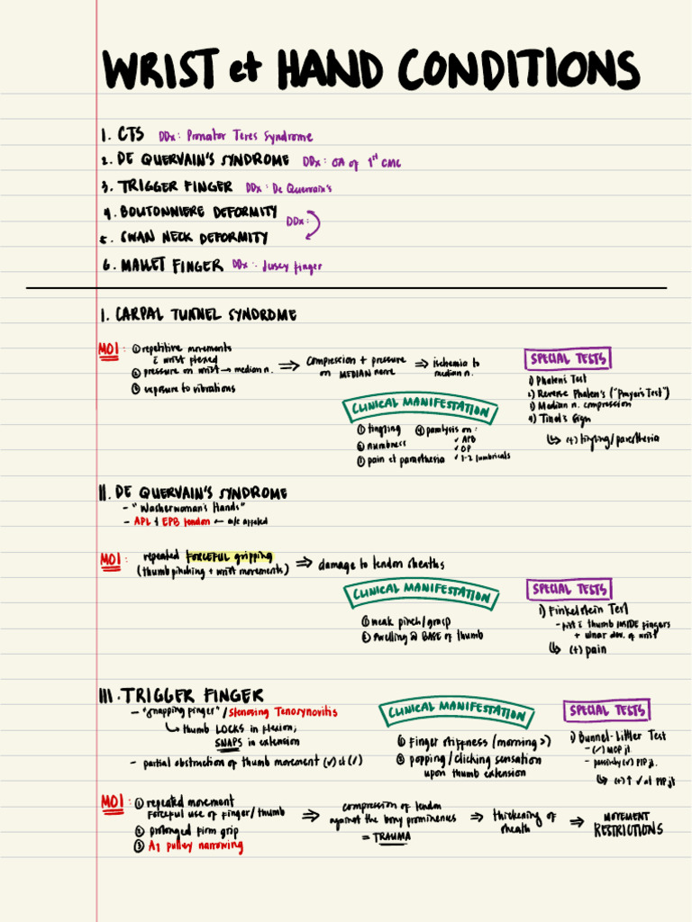 Wrist Et Hand Conditions Outline 2 | PDF | Musculoskeletal Disorders ...