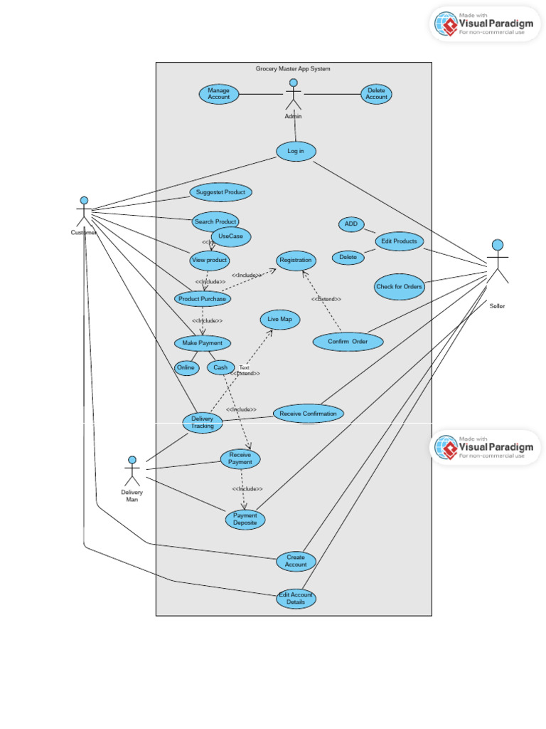 Use Case Diagram For My e Commerce Application | PDF
