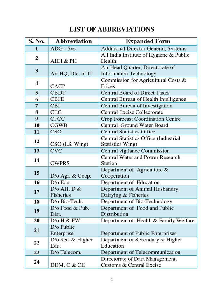 List of Abbreviation | PDF | Government Of India