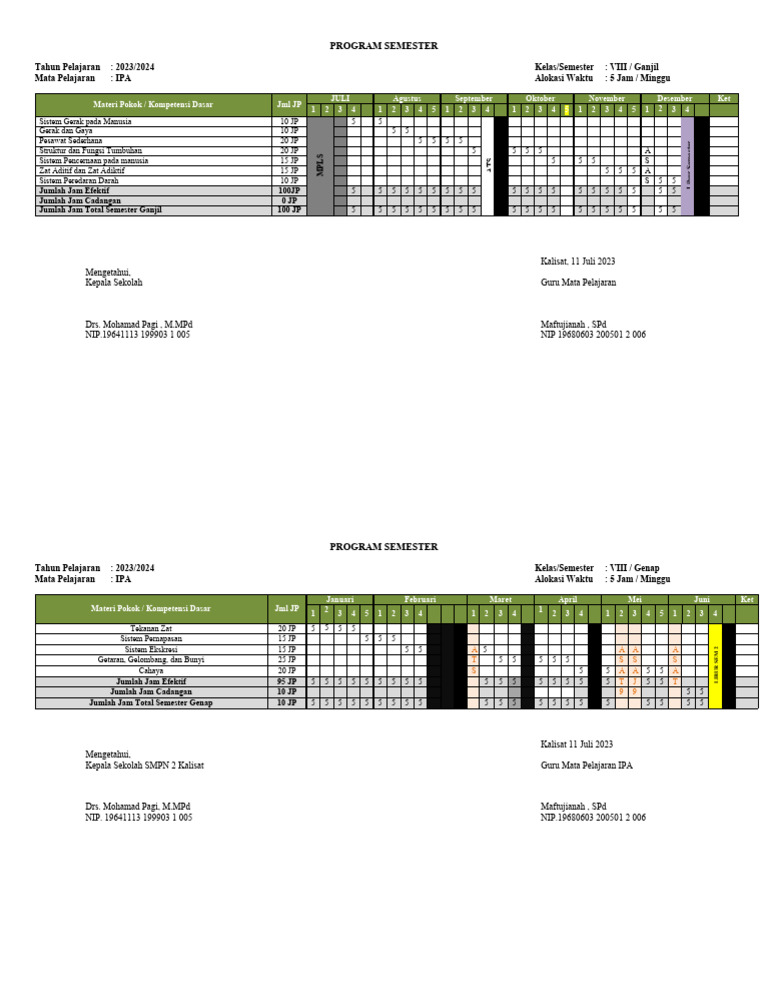 Program Semester Ipa 8-2023-2024 | PDF
