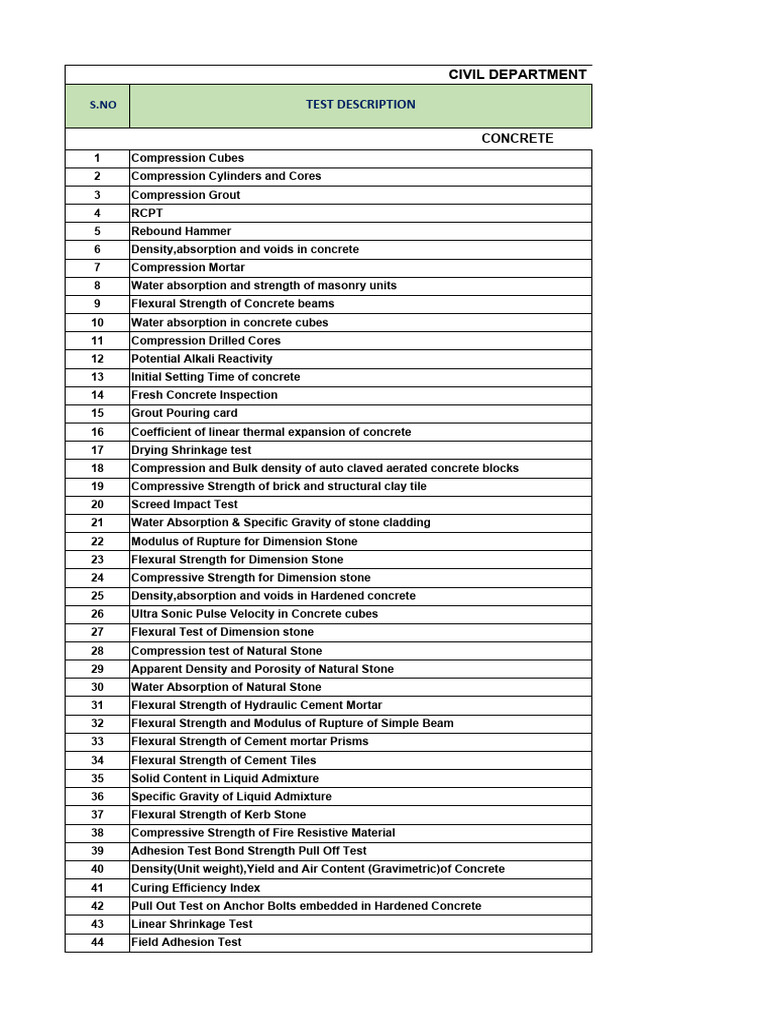 List of Civil Tests | PDF | Concrete | Soil