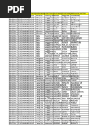 List of Officials in Region VIII | PDF | Philippines