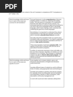 Sweet Writeup | PDF | Career & Growth