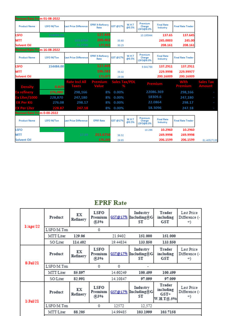 Revised Fuel Rates and GST Details | PDF | Fuel Oil | Taxes