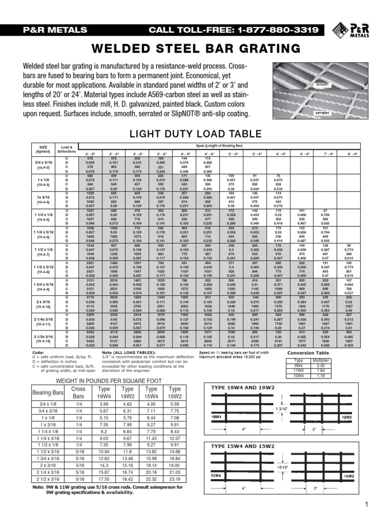 Welded Steel Bar Grating | PDF | Welding | Construction
