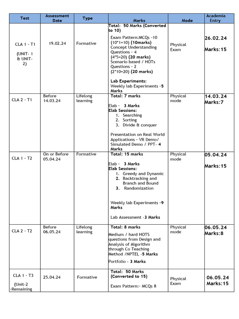 Course Plan Daa | PDF | Time Complexity | Recurrence Relation Course Plan Daa | PDF | Time Complexity | Recurrence Relation